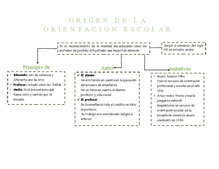 Capitulo 1. Origen de La Orientacion Escolar | PDF