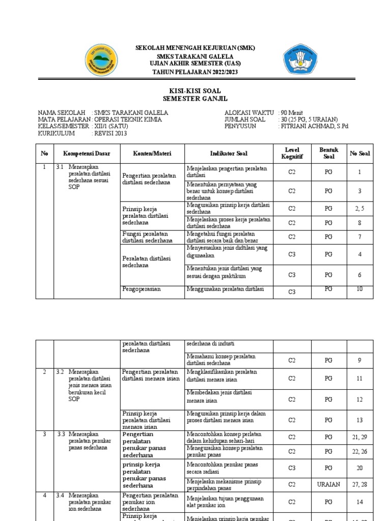 Kisi & Soal Otk Kelas Xii | PDF