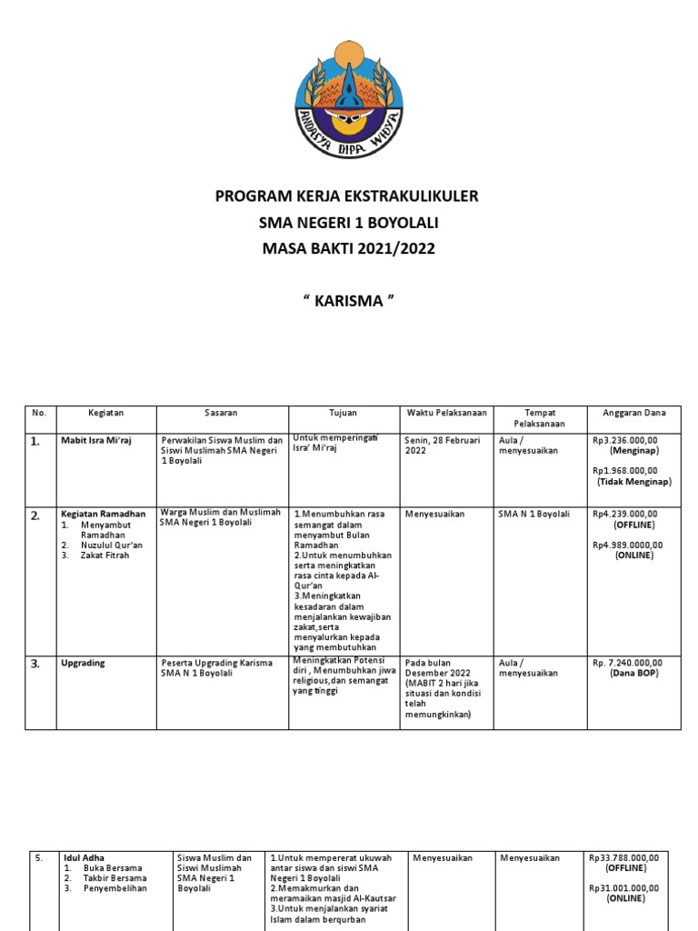 Program Kerja ROHIS SMA | PDF