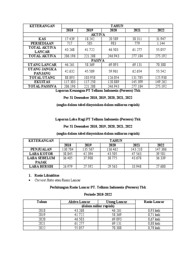 Laporan Rasio Keuangan PT Telkom 2018-2022 | PDF