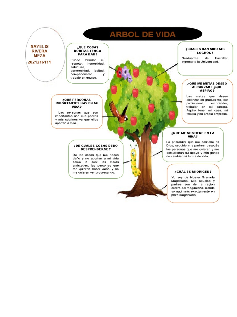 Arbol de Vida | PDF