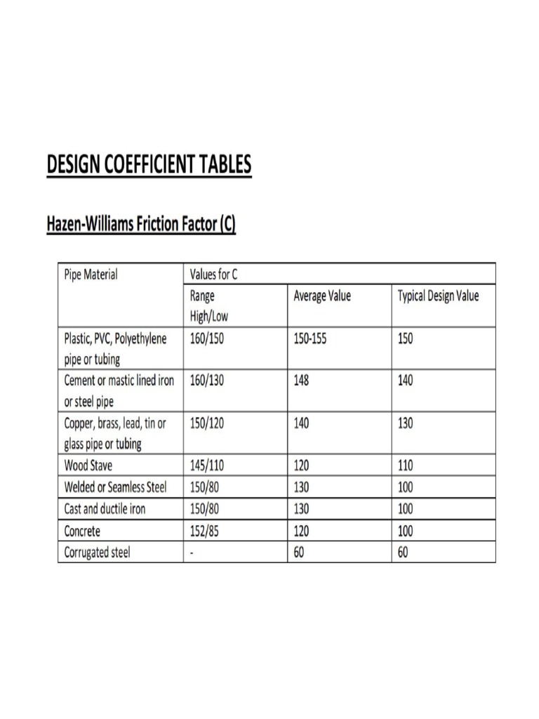 Hazen Williams Friction Factor Design Coefficient Table | PDF