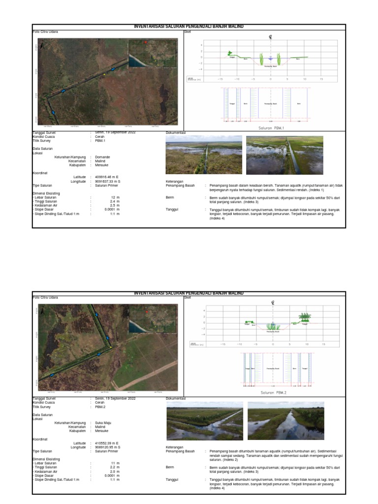 Inventarisasi Saluran Banjir Malind | PDF