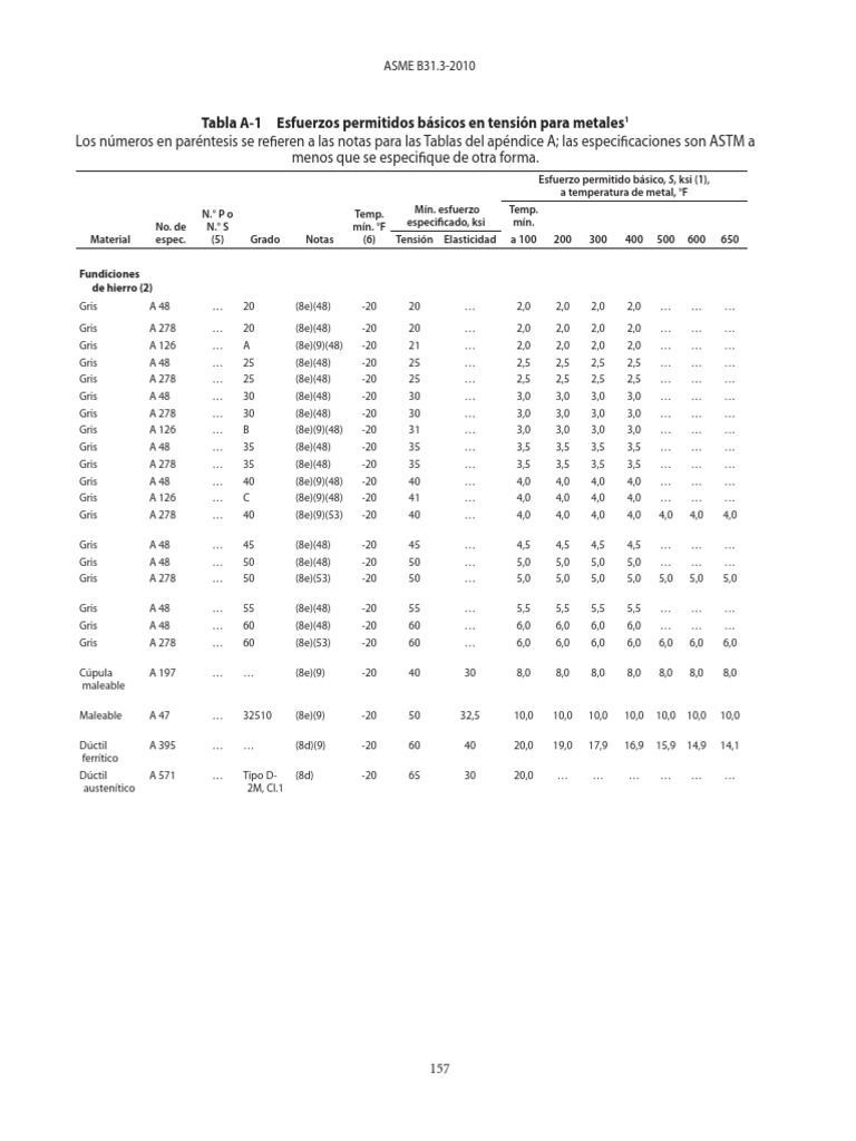 Tabla A-1 Esfuerzos Permitidos Básicos en Tensión para Metales - S ...
