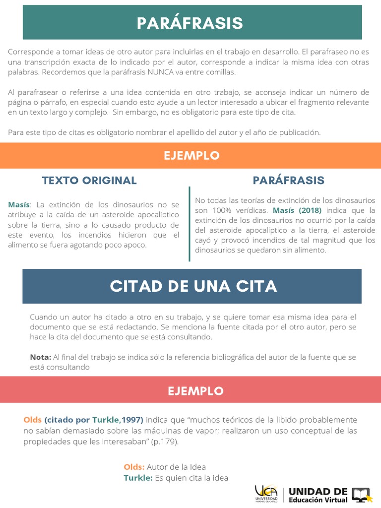 Cómo citar y parafrasear en APA 7 | PDF | Dinosaurios