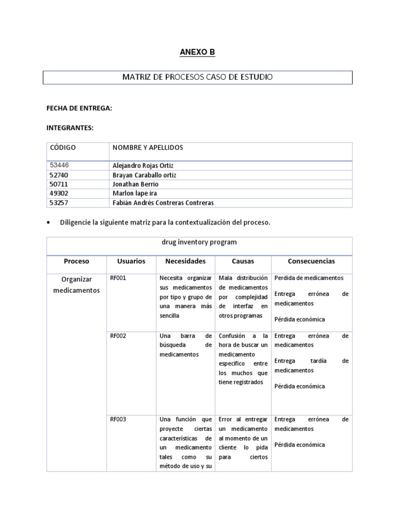 Matriz Procesos | PDF | Medicamentos con receta | Informática