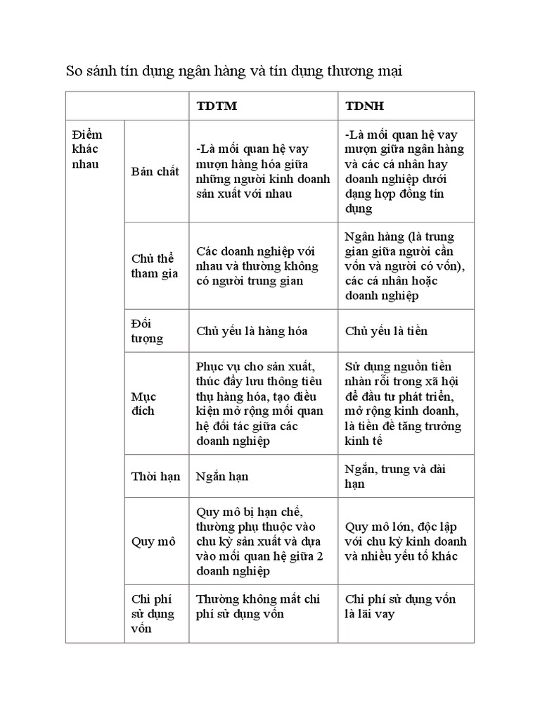 So Sánh Tín D NG Ngân Hàng Và Tín D NG Thương M I | PDF