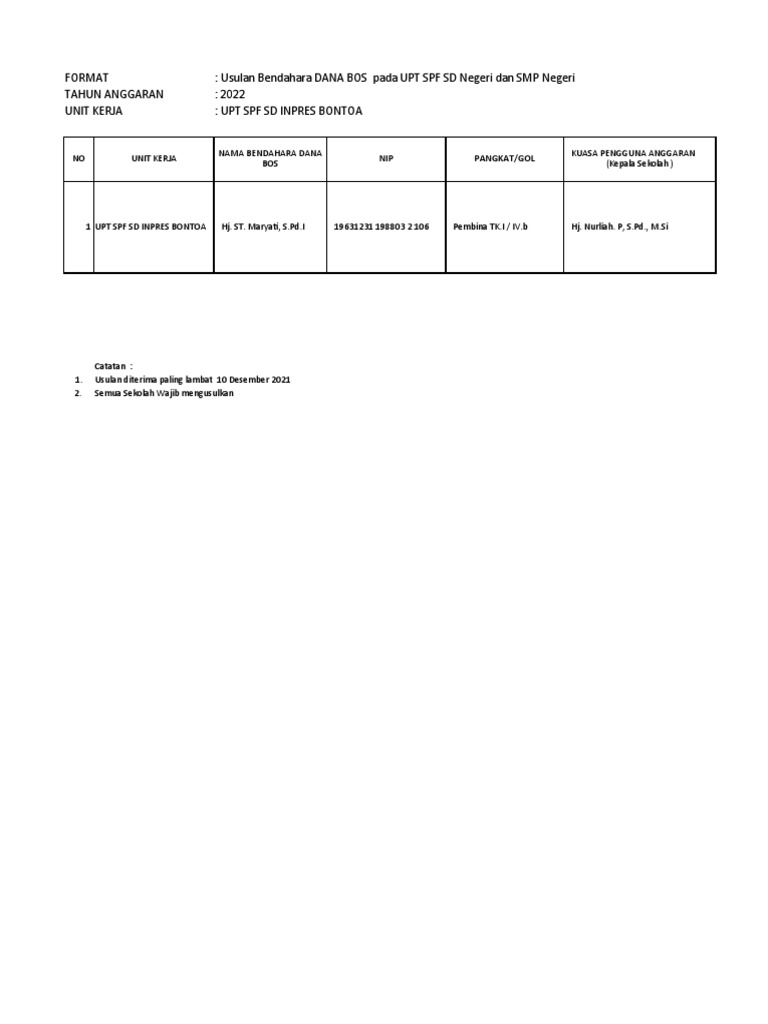 Format Usulan Bendahara Gaji Dan Bos Tahun 2022 | PDF
