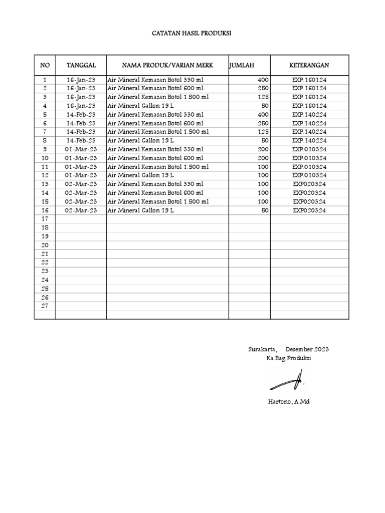 Catatan Hasil Produksi 2023 | PDF