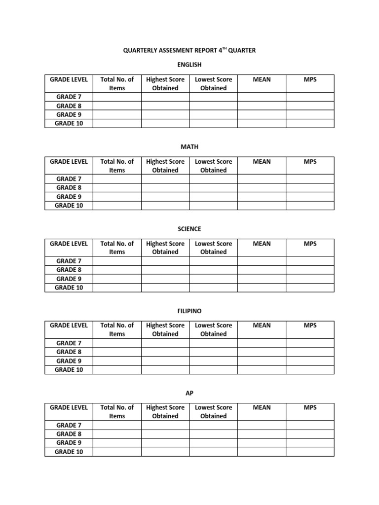 Quarterly Assesment Report 4TH Quarter | PDF