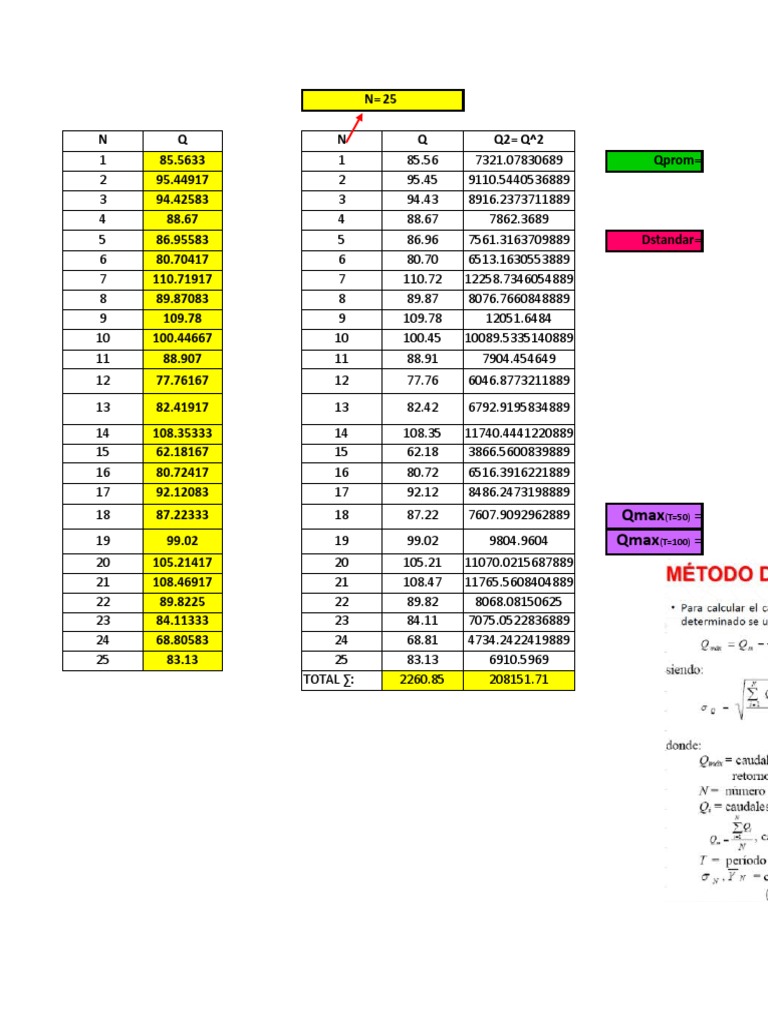 Calculo Del Caudal Maximo de Diseño | PDF | Análisis estadístico | Enseñanza de matemática