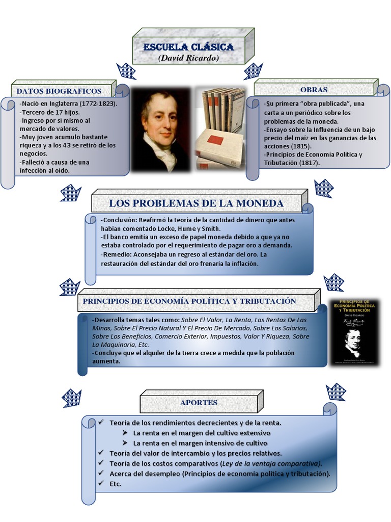 Mapa David | PDF | Comercio | Macroeconómica