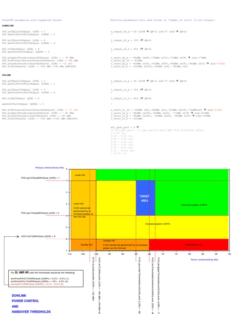 POC HOC Thresholds and HO Strategy NSN | PDF | Information And ...