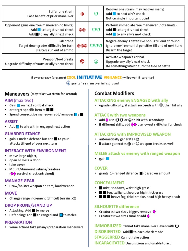 Cheat Sheets For Players v3.0 | PDF | Deception | Disciplines