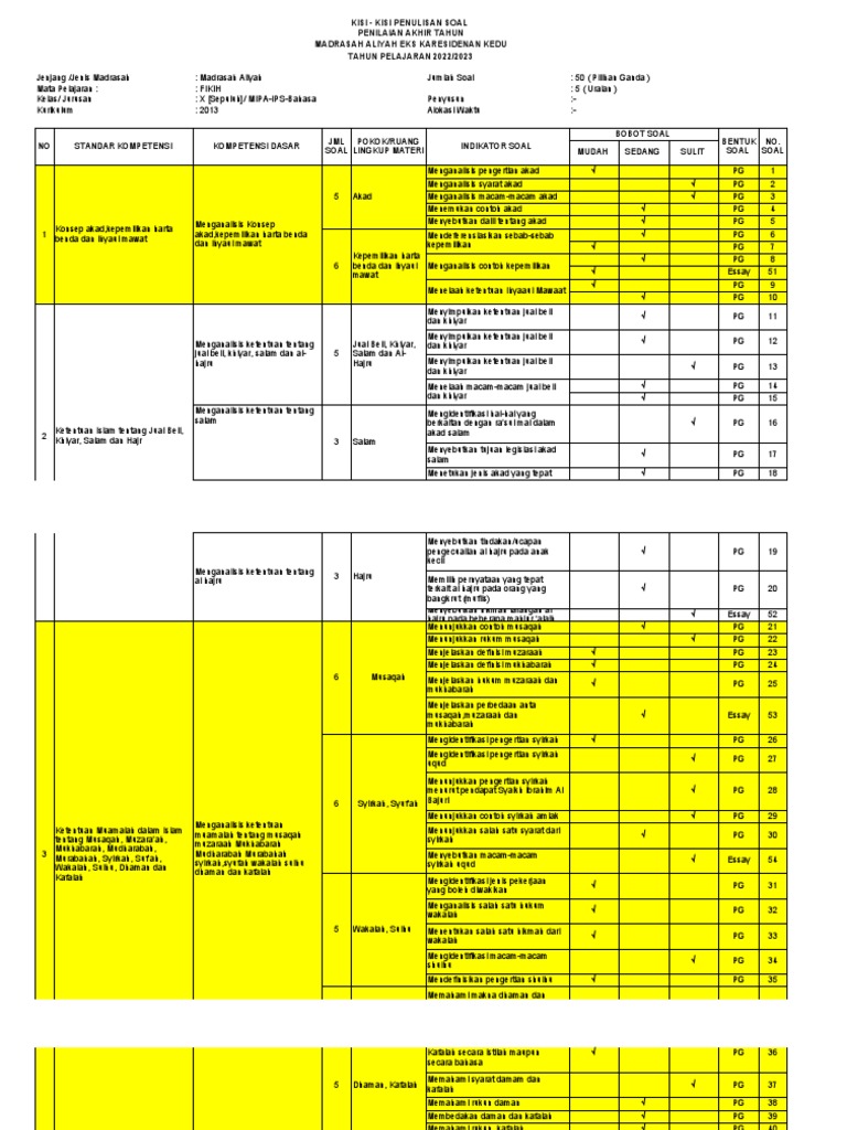 Kisi Pat Fikih X Mipa-Ips-Bhs 2023 | PDF