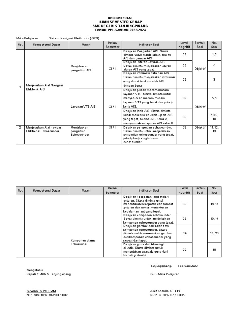 Kisi-Kisi Uas Sne | PDF