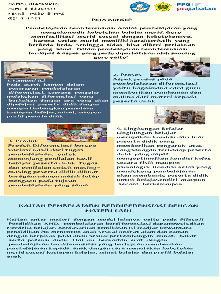 T2-Koneksi Antar Materi-Peta Konsep-Pmb Berdiferensiasi | PDF