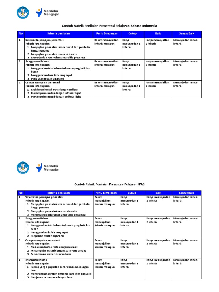 Contoh Instrumen Rubrik | PDF