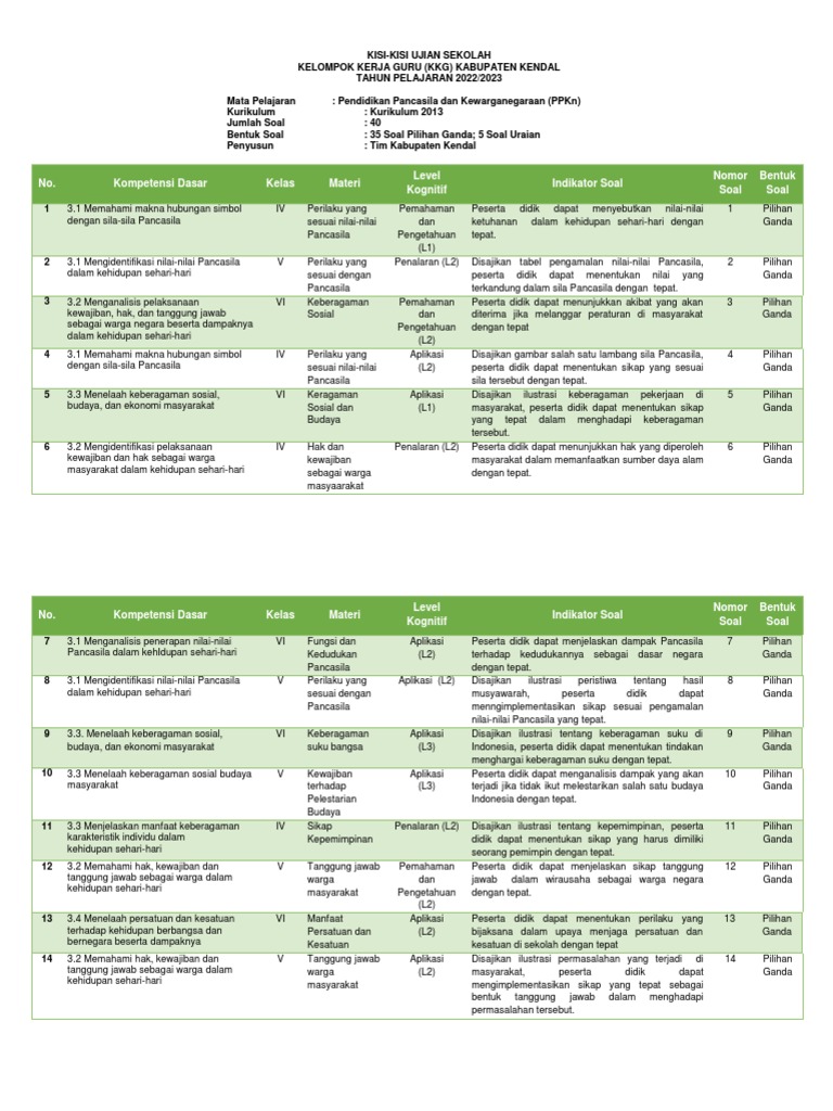 Kisi-Kisi PPKN 2023 Fix Revisi | PDF | Komputer