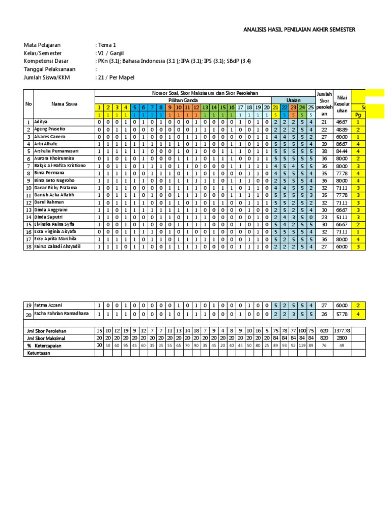Analisis PAS Ganjil Kelas 6 Neti 2022-2023 | PDF