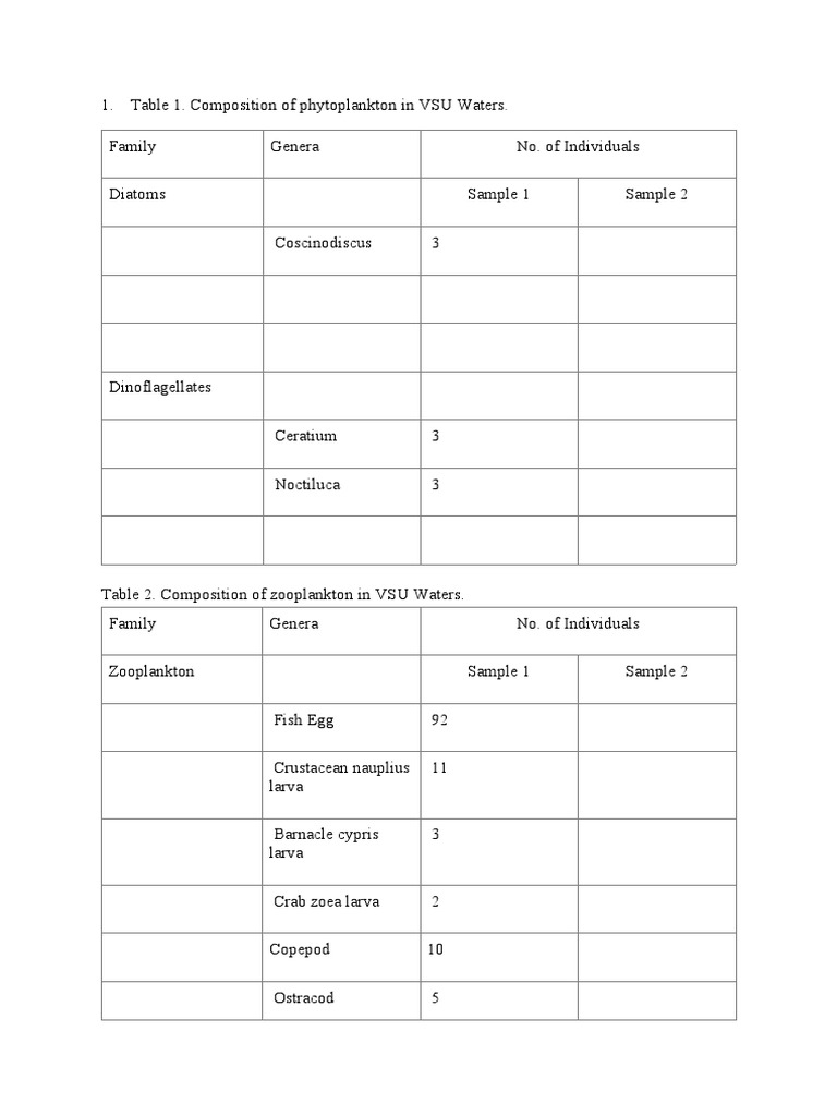 Laboratory Exercise No. 3B Plankton Population and Community Structure ...