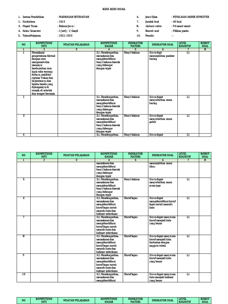 Kisi-Kisi Pas - 2022 - Kelas 1 - Bahasa Jawa | PDF