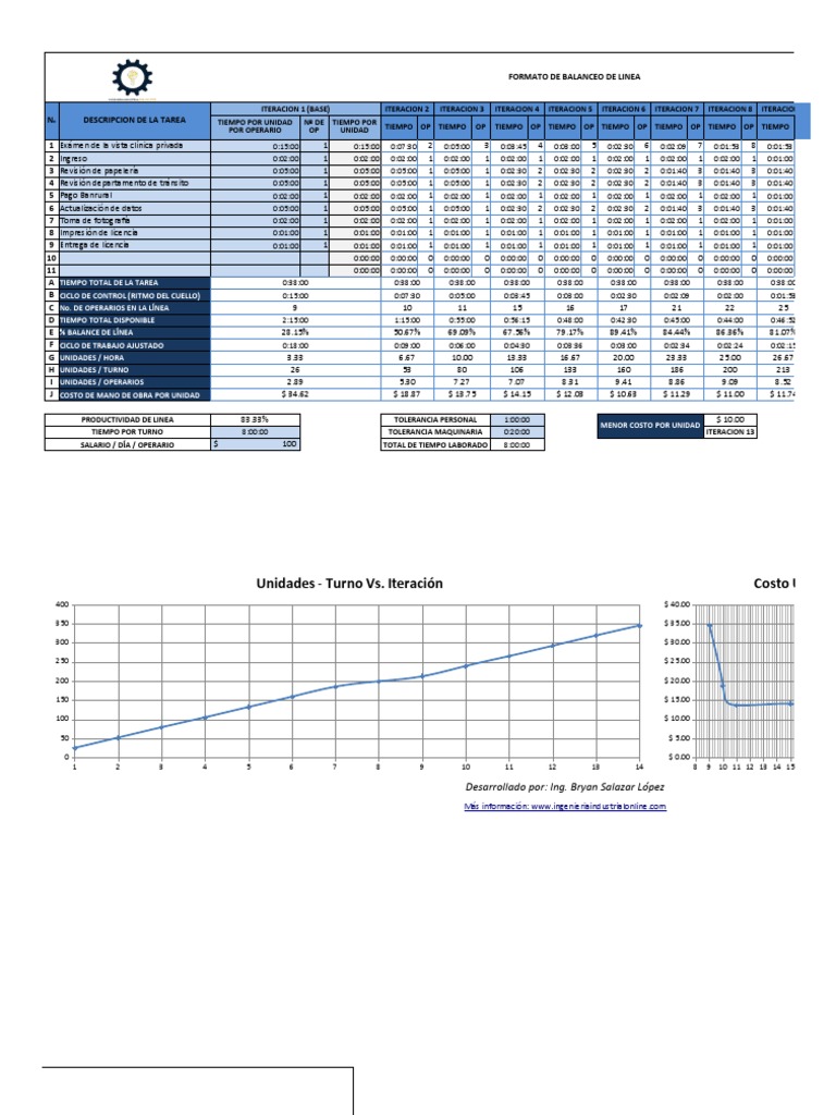 Balanceo de L Neas. Plantilla. Bryan Salazar | PDF