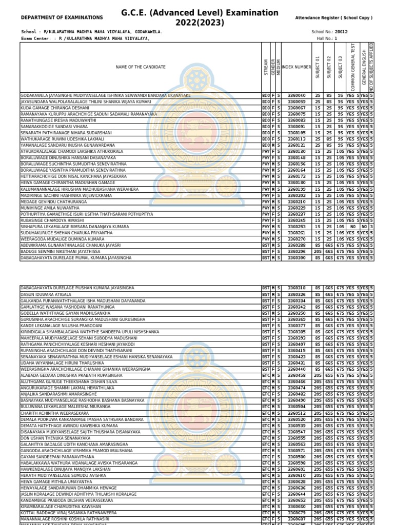 Attendence Register | PDF | Qualifications | Student Assessment And Evaluation