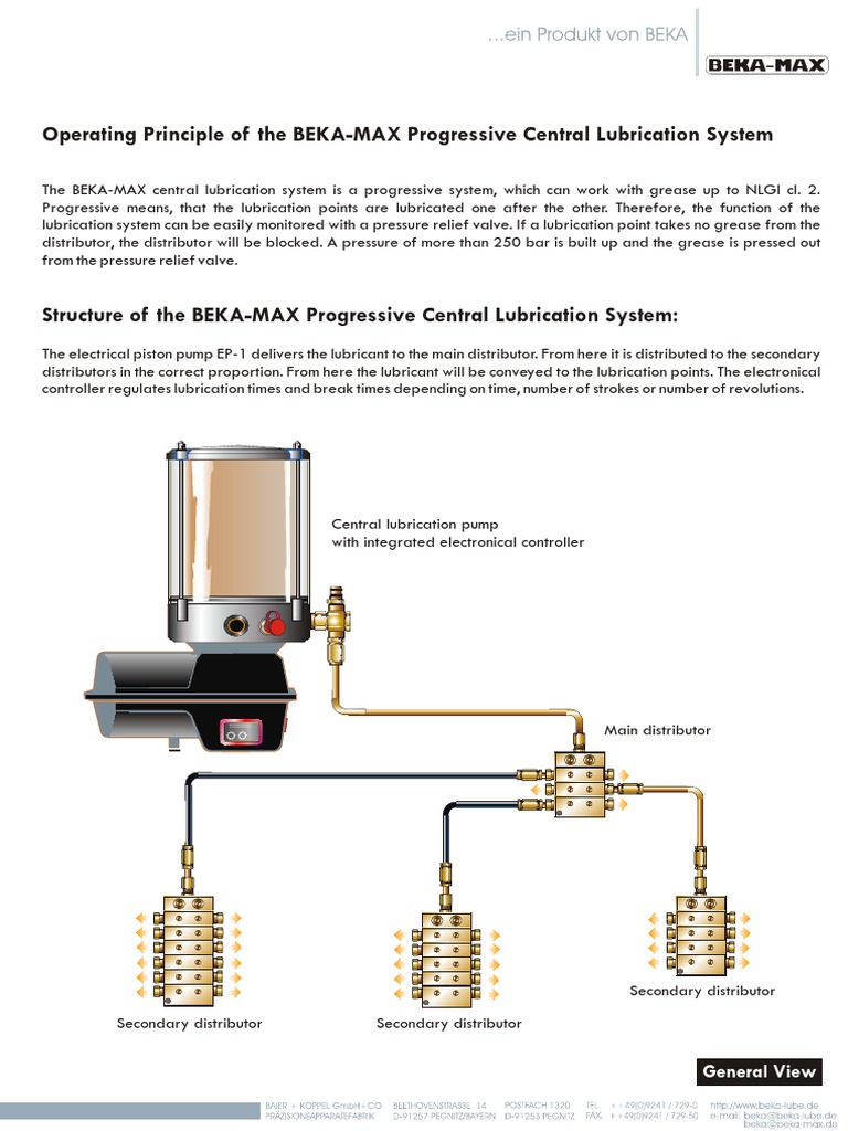 BEKA-MAX Progressive Lubrication System | PDF | Pump | Piston
