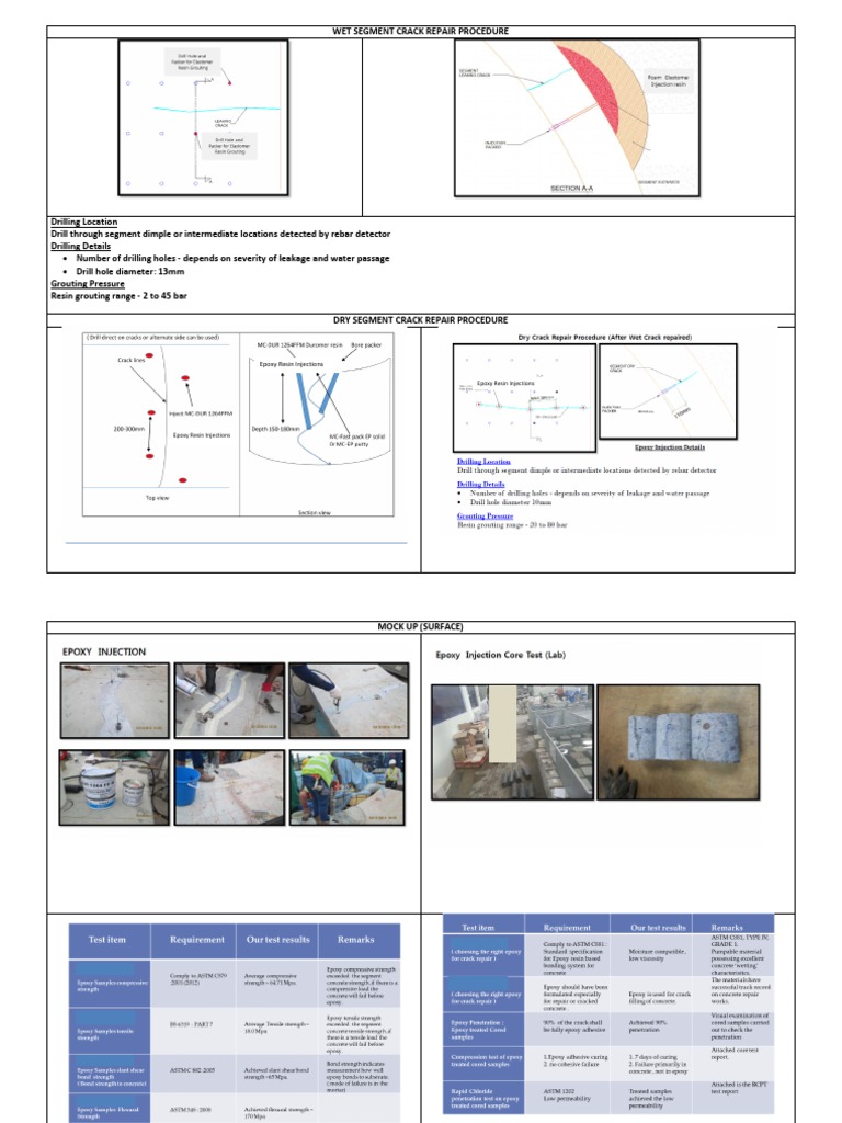 Crack Repair Procedure | PDF