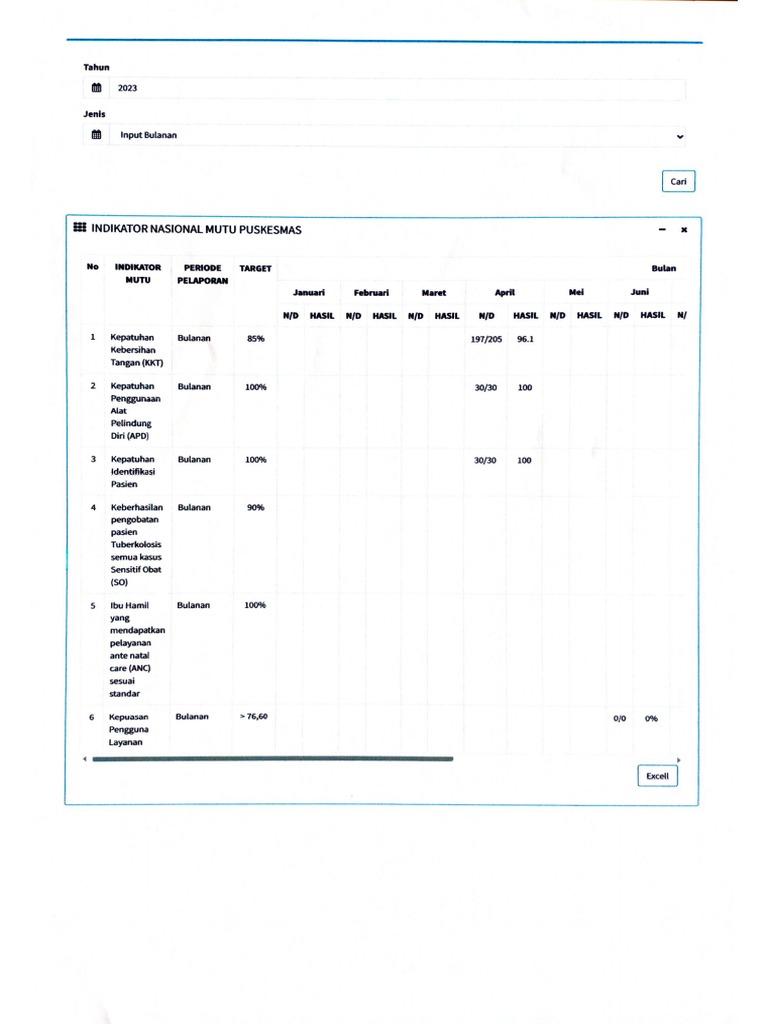 Mutu Fasyankes | PDF