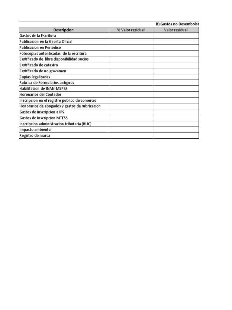 Cuadro de Inversion | PDF | Inversiones | Hoja de balance