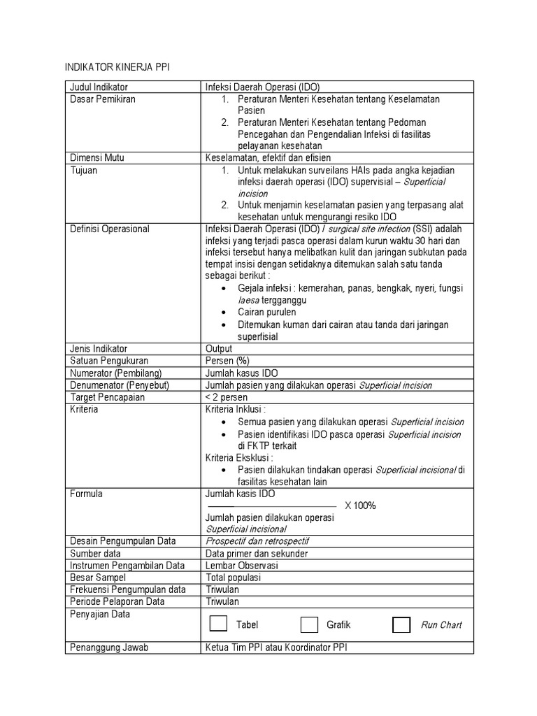 Indikator Kinerja Ppi | PDF