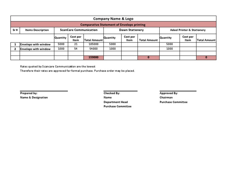 Comparative Statement Format in Excel | PDF