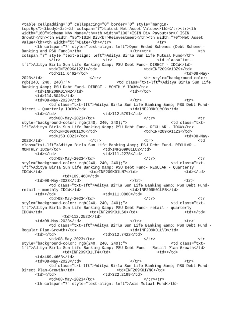 AMFI Reports | PDF | Stock Market | Corporations