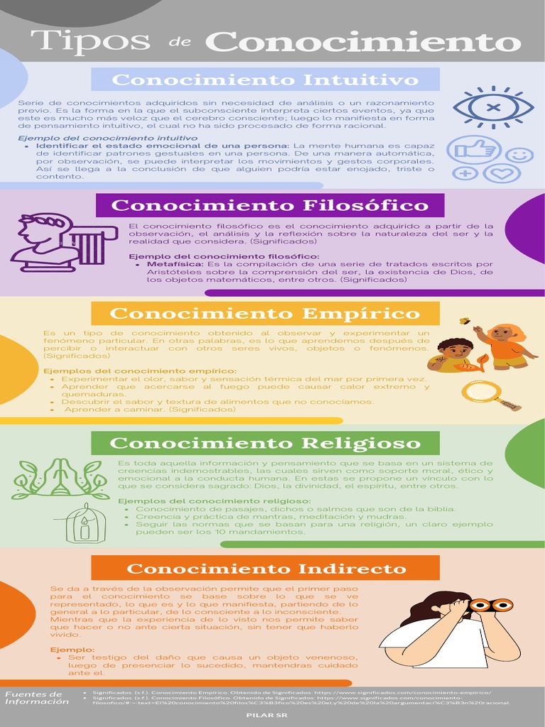 Tipos De Conocimiento Y Ejemplos – MRQOI