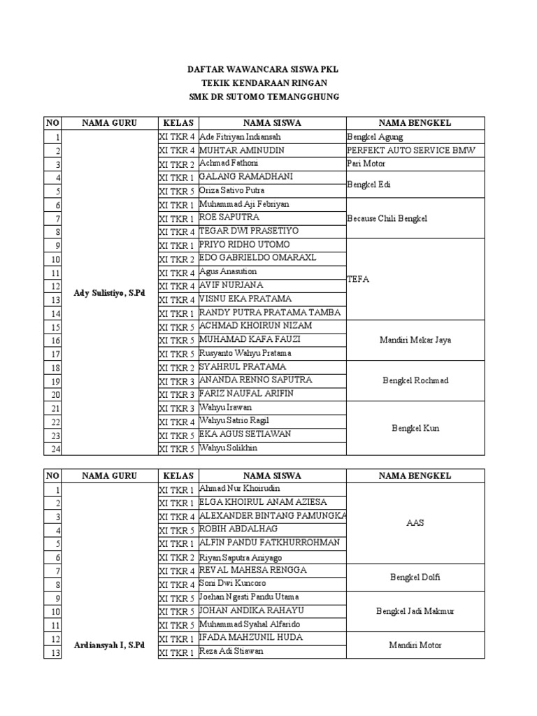 Data Penilaian PKL Siswa Kelas Xi TKR | PDF
