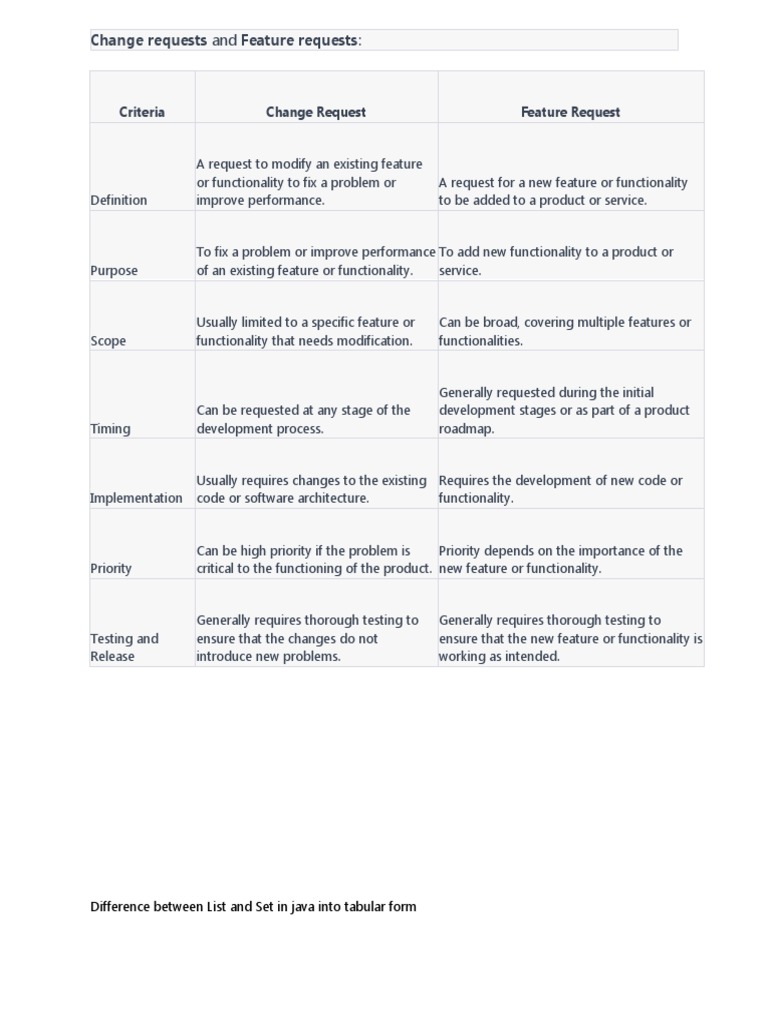 Change Requests and Feature Requests | PDF | Information Technology ... Change Requests and Feature Requests | PDF | Information Technology ...