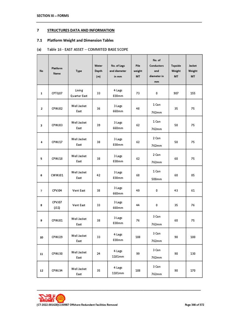 Offshore Platform Weight Data Tables | PDF | Deep Foundation