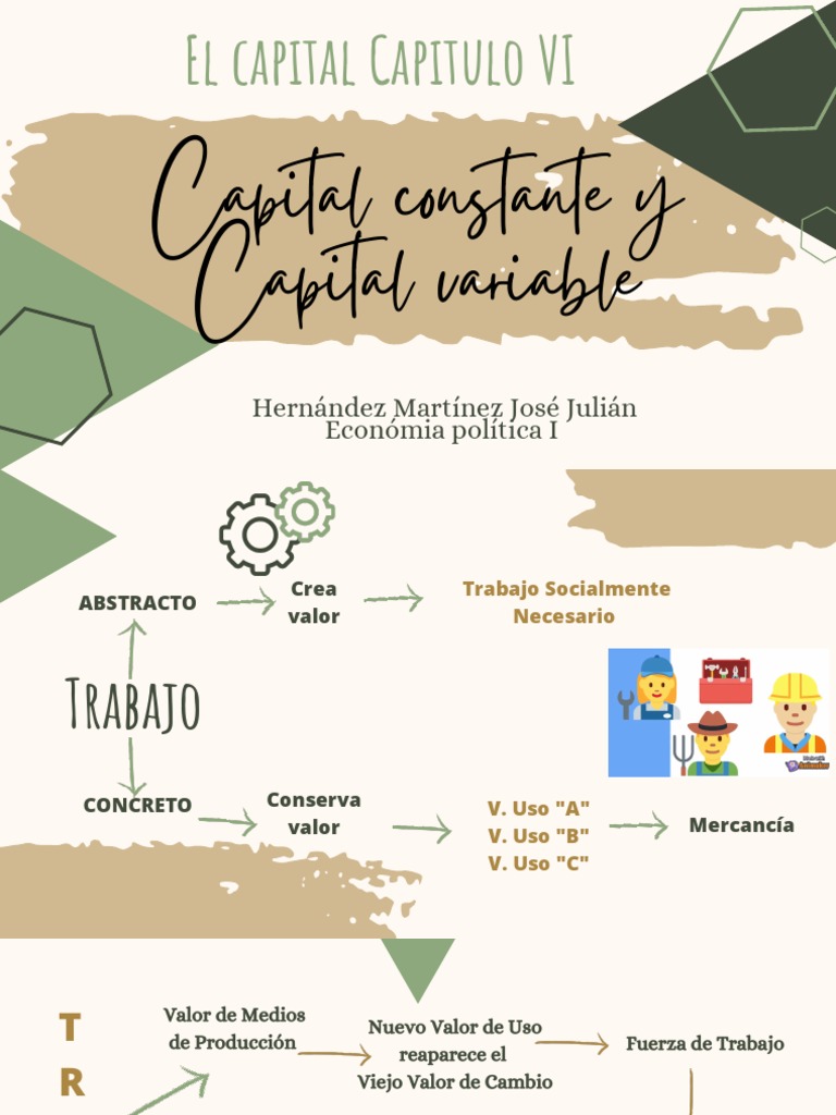 Capital Constante y Capital Variable | PDF | Capital (economía) | marxismo
