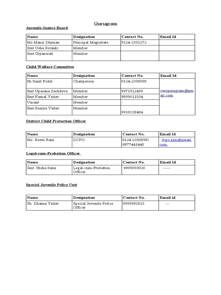 Guru Gram | PDF