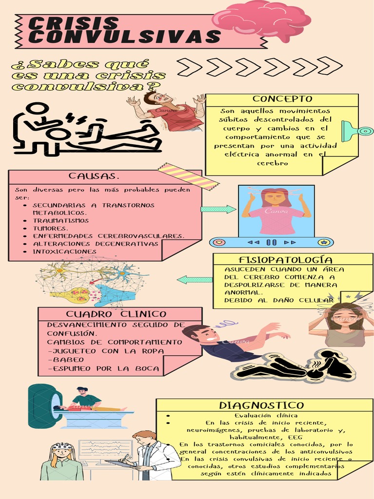 Crisis Convulsivas Pdf Epilepsia Especialidades Medicas