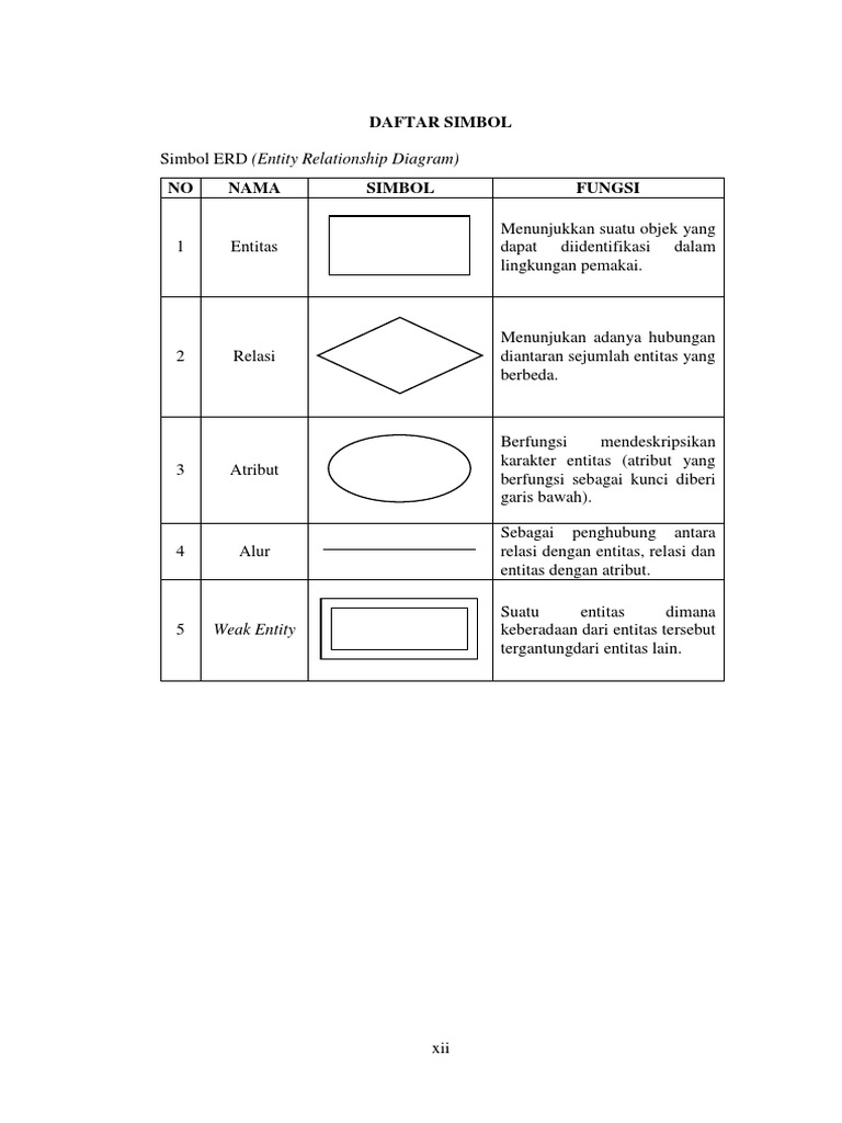 Simbol dalam Entity Relationship Diagram | PDF