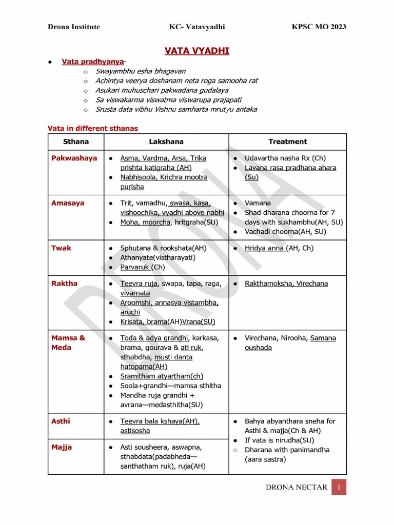 11782873830drona Vatavyadhi Note PSC 2023 | PDF