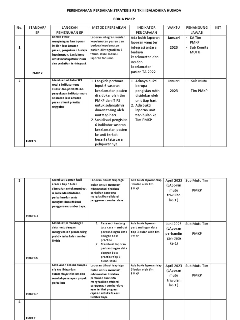 Form PERENCANAAN PERBAIKAN STRATEGIS (PPS) PMKP | PDF