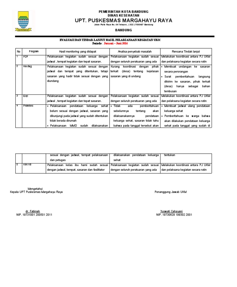 4.2.4 (3) EVALUASI PELAKSANAAN KEGIATAN UKM Periodik | PDF