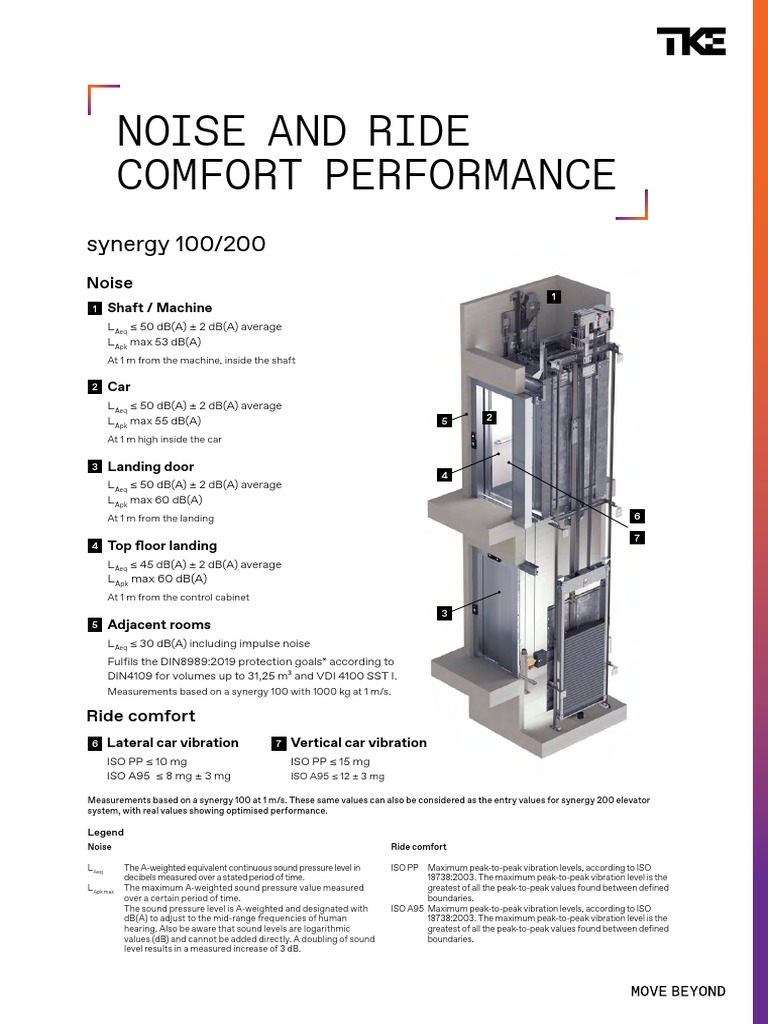 Elevator Noise and Comfort Standards | PDF | Noise | Elevator