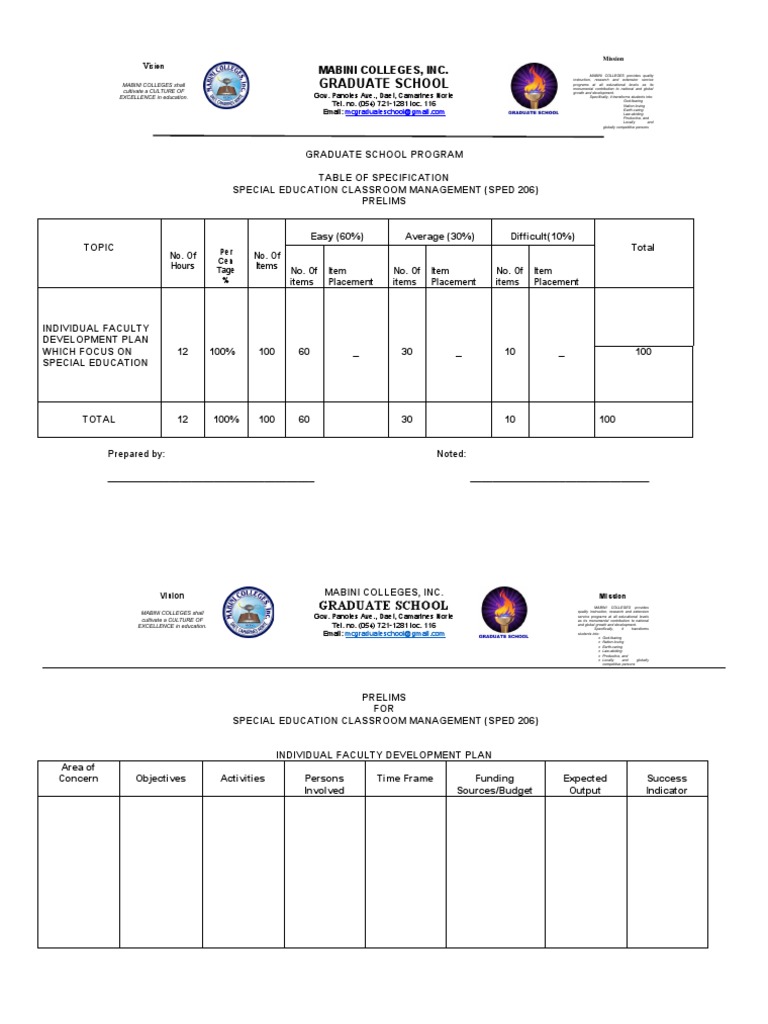 Table of Specification | Download Free PDF | Behavior Modification