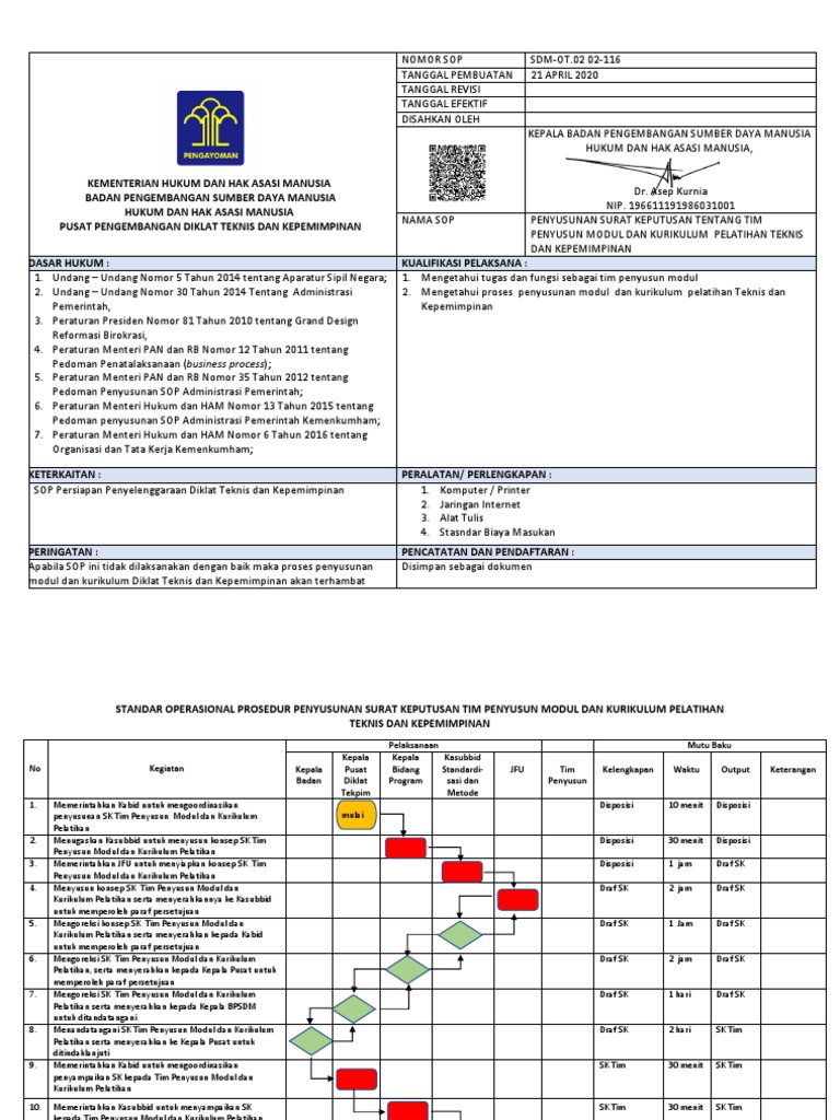 116 - Sop Penyusunan SK Tim Penyusun Modul 1 | PDF