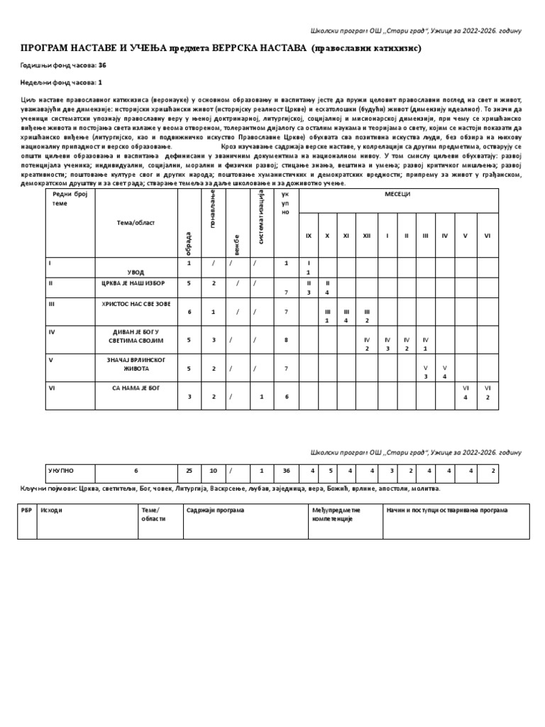 4 Razred | PDF
